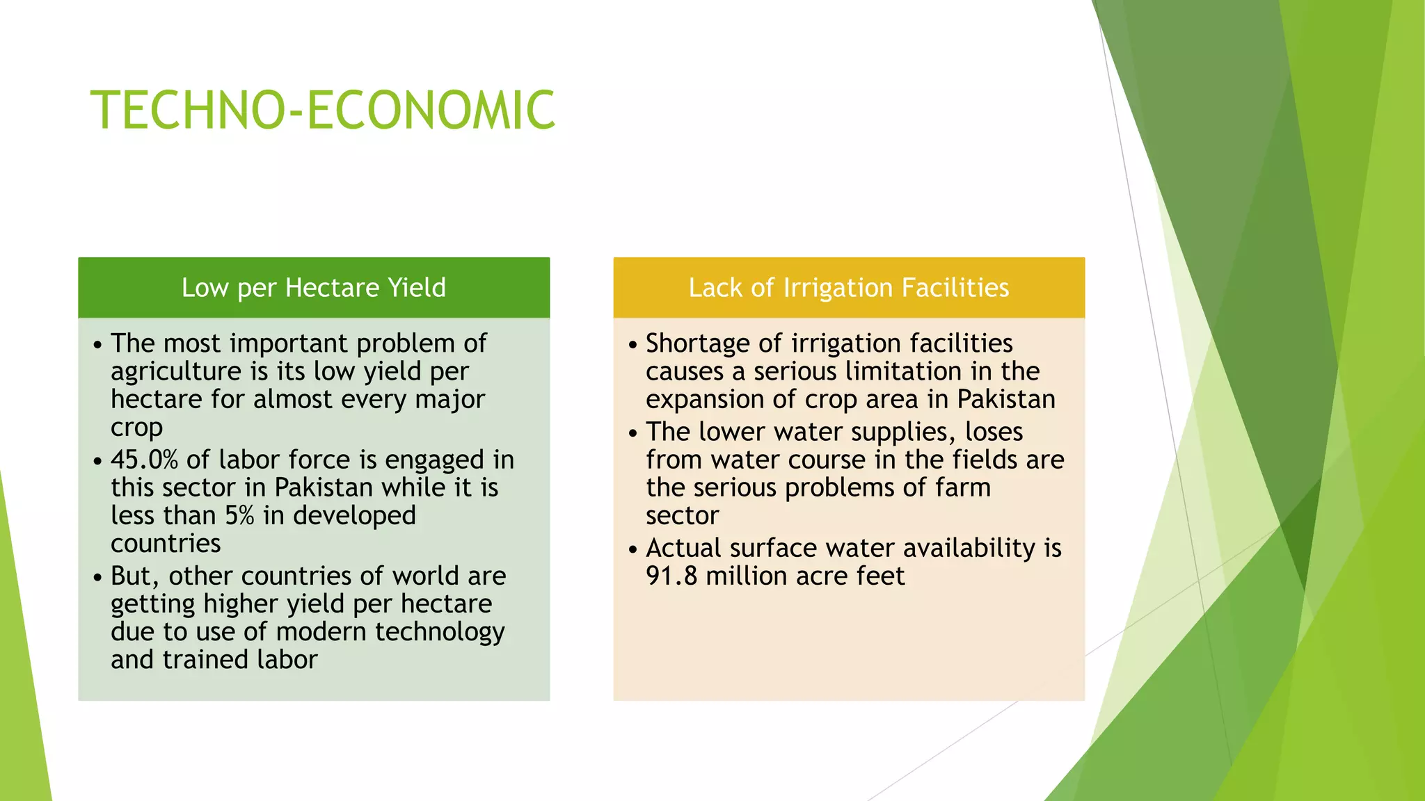Major problems in agriculture | PPTX