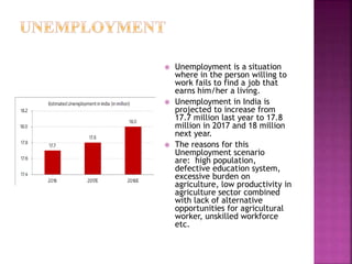 Major problems in india | PPTX