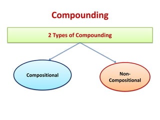 Major processes of word formation new | PPTX