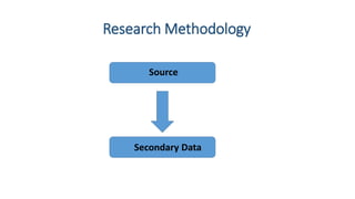 Major production units of AJI Group | PPTX