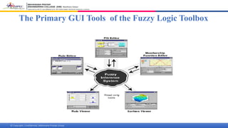 MAJOR PROJECT on fuzzy logic controlled charger-1.pptx