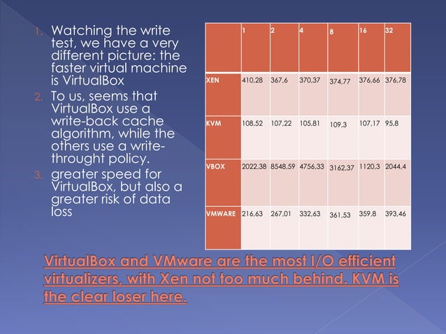 virtualization and hypervisors | PPTX