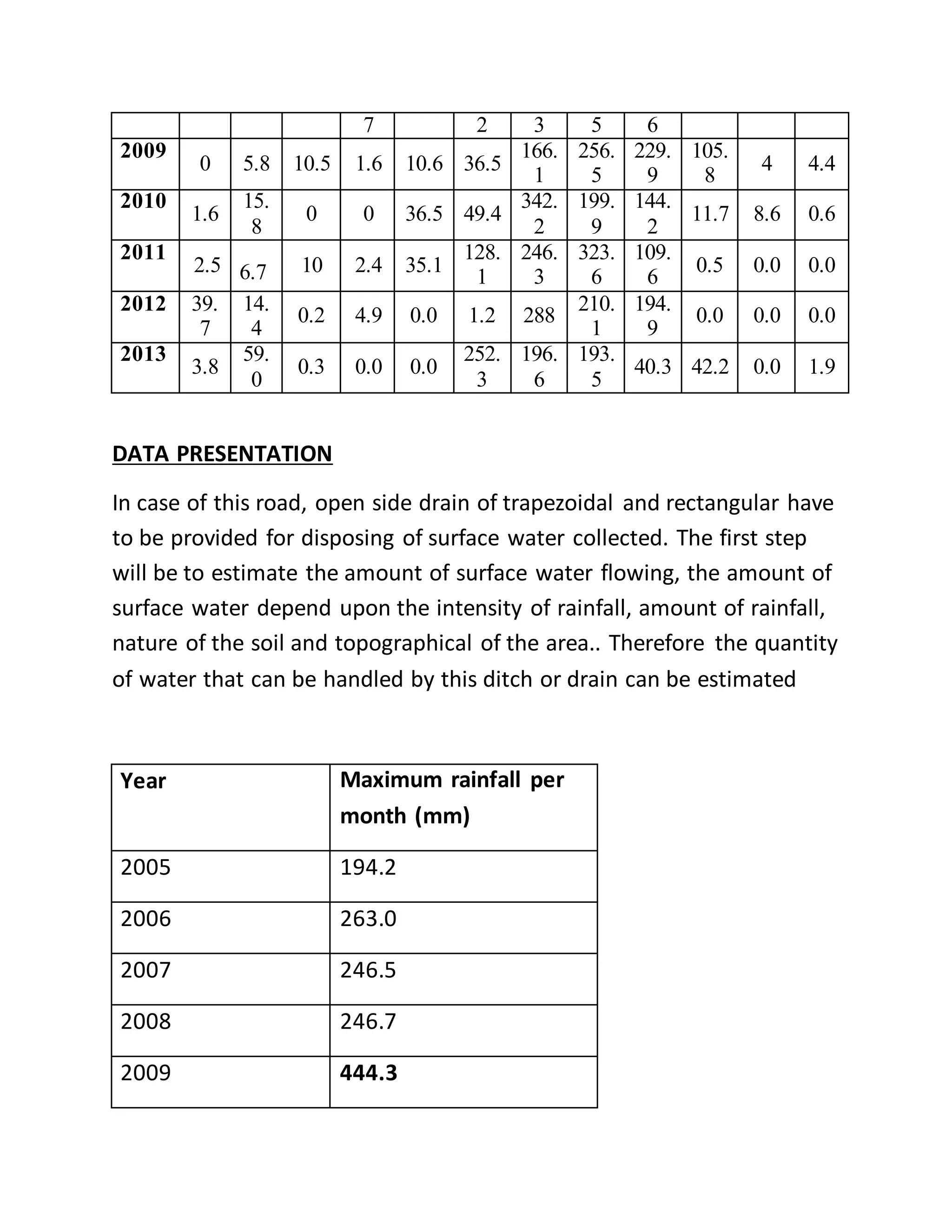 planning, design and estimation of road side drainage system | DOCX