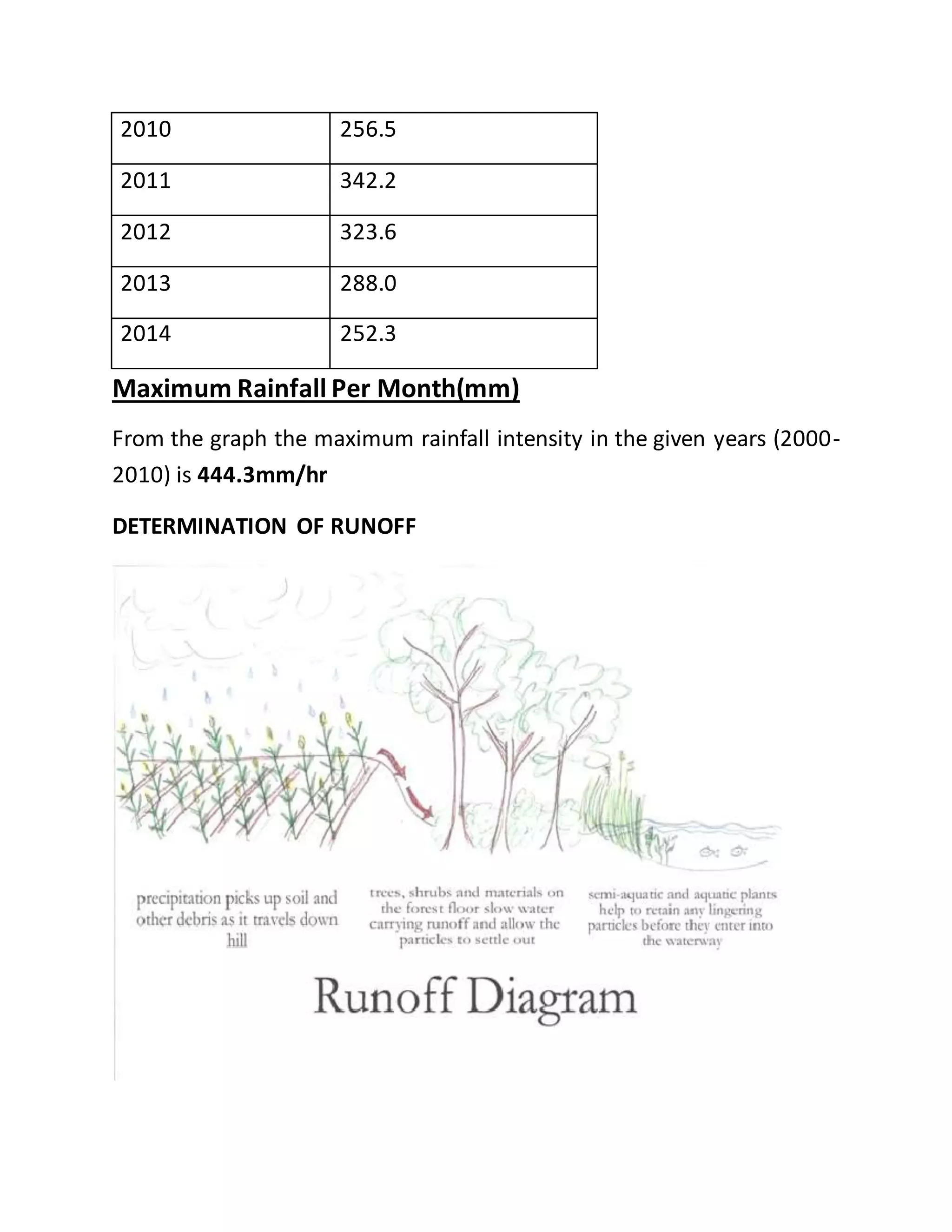 planning, design and estimation of road side drainage system | DOCX