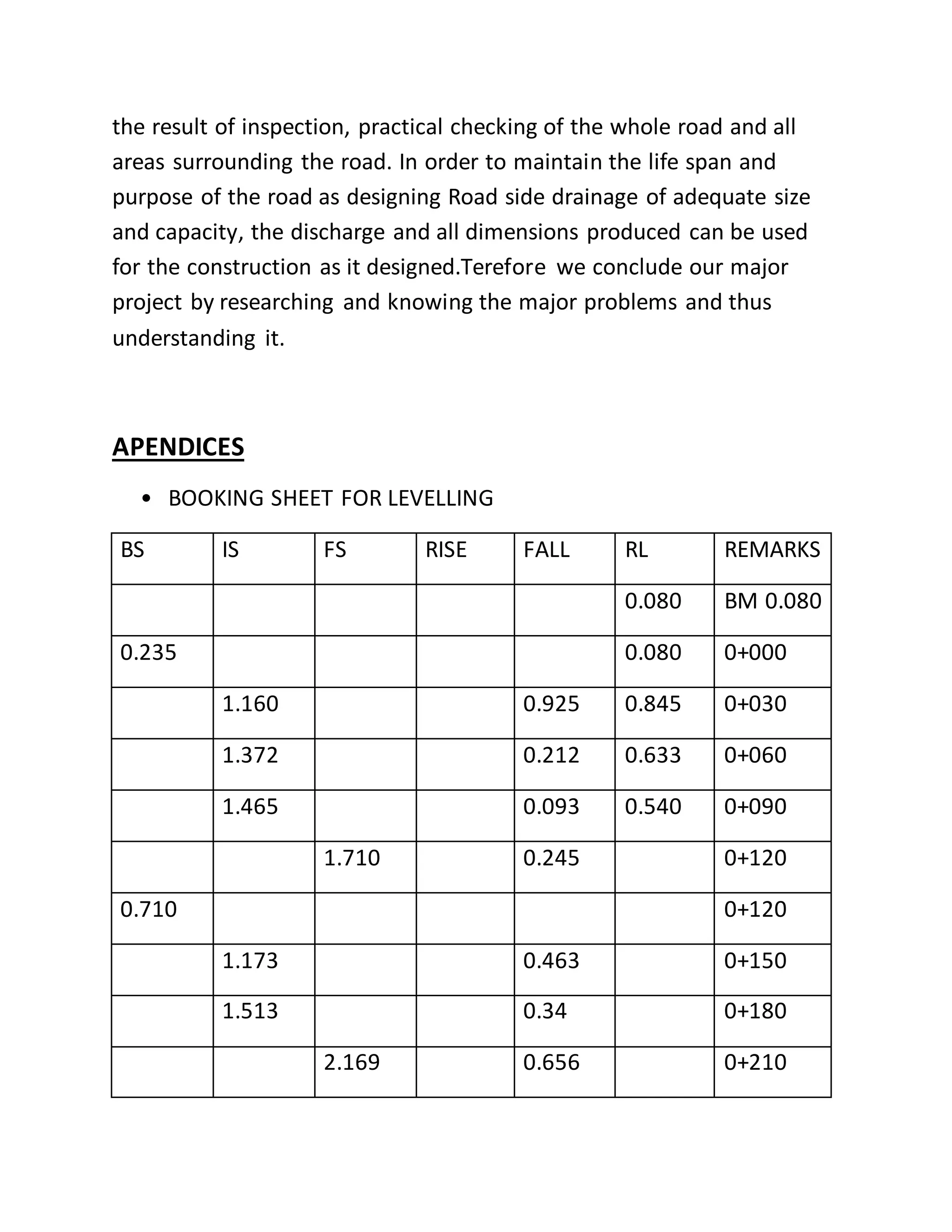 planning, design and estimation of road side drainage system | DOCX