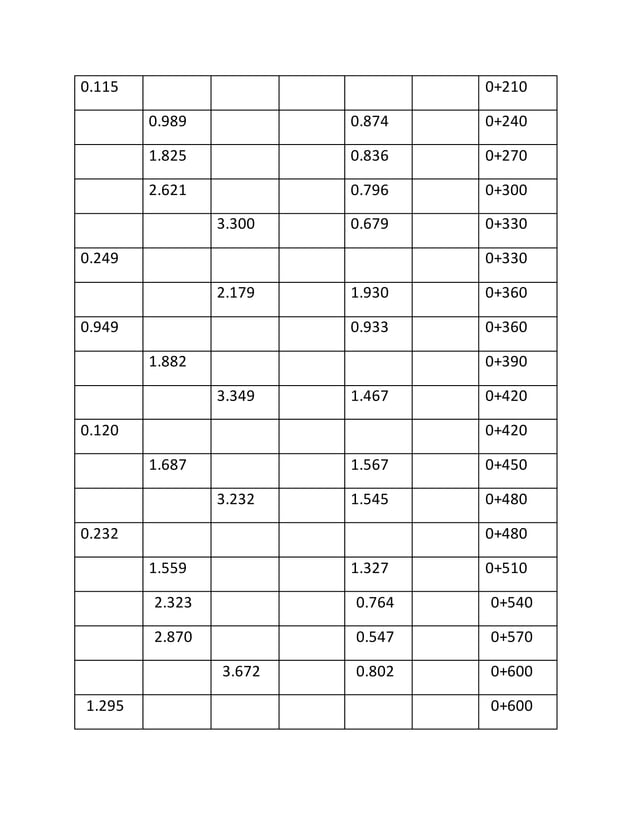 planning, design and estimation of road side drainage system | DOCX ...