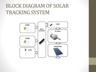 Dual axis solar tracking systems with thermal refrigeration | PPT
