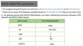 Color detection and tracking with ESP32 Cam and OpenCv MAJOR PROJECT-1 ppt _Group 20 (1).pptx
