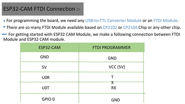 Color detection and tracking with ESP32 Cam and OpenCv MAJOR PROJECT-1 ppt _Group 20 (1).pptx ...