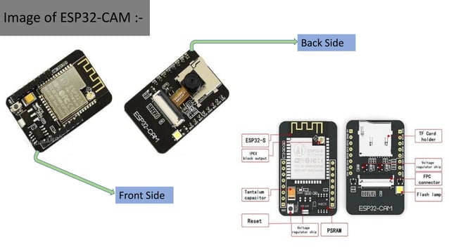 Color detection and tracking with ESP32 Cam and OpenCv MAJOR PROJECT-1 ppt _Group 20 (1).pptx ...
