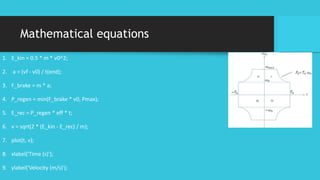 Award winning ppt on Electric vehicles. | PPTX