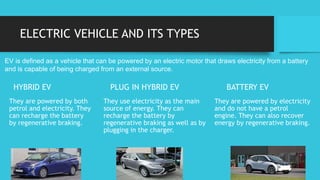 Award winning ppt on Electric vehicles. | PPTX