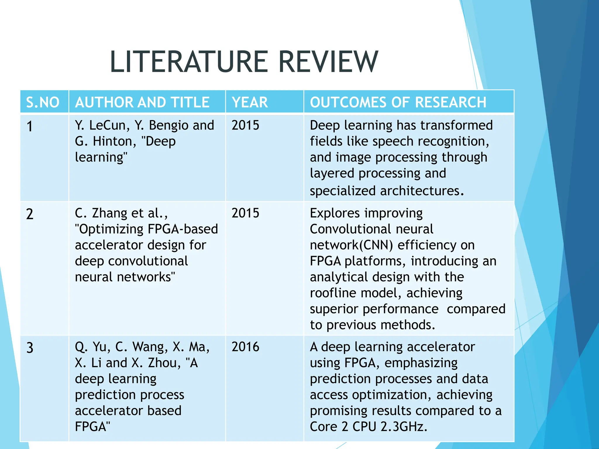 DESIGNING A SCALABLE DEEP LEARNING ACCELERATOR UNIT (DLAU) ON FPGA | PPT