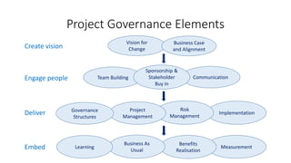 UCISA Major Project Governance Assessment Toolkit | PPT