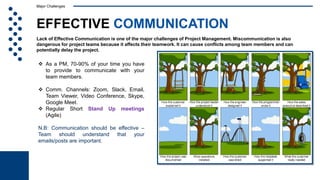 Major Project Management Challenges and The Way Forward.pptx