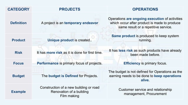 Major Project Management Challenges and The Way Forward.pptx