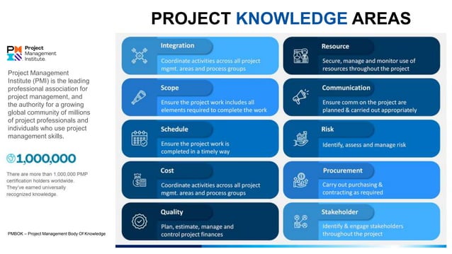 Major Project Management Challenges and The Way Forward.pptx