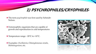 Existence and survival of microbes in changing environmental condition ...