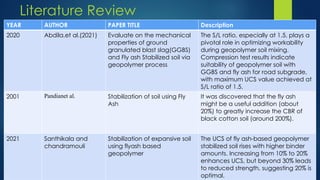 Soil Stabilization Using Fly Ash and GGBS-Based Geopolymer Binder for ...