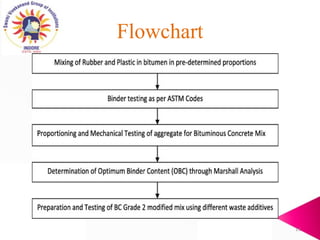 Major Project of Soil Civil Engineering | PPT