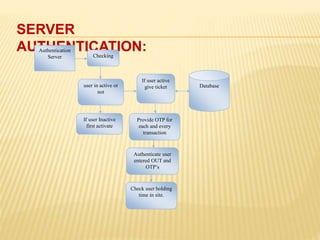 secure and authentication using personal device ppt | PPTX