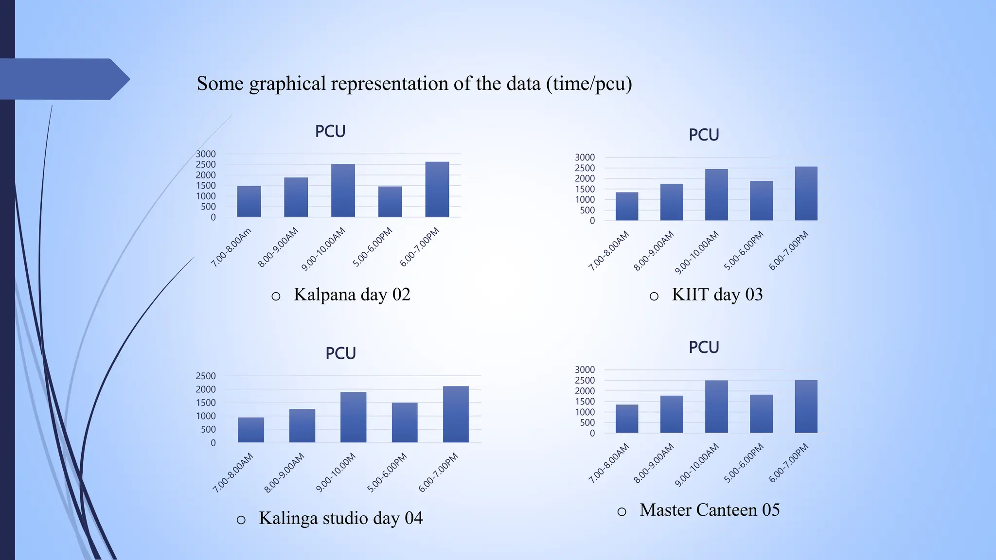 Major Project ppt.pptx