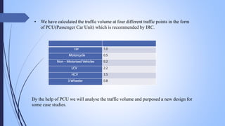 Major Project ppt.pptx