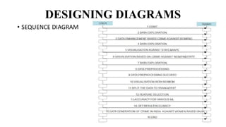 CRIME PREDICTION AND ANALYSIS USING MACHINE LEARNING | PPTX