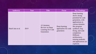 Implementation of an Artificial Intelligence Powered Code Editor | PPTX
