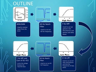 major project ppt on brainwave detector working | PPT