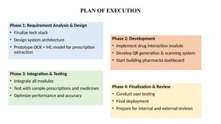Major Project project phase 1 presentation.pptx