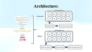 major project PPT AKHIL.pptx