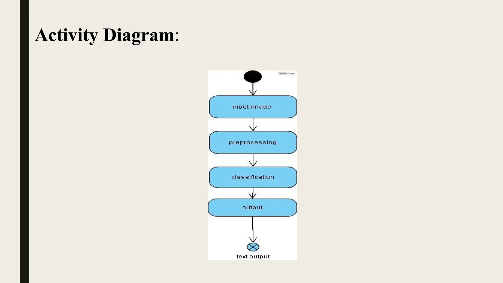 major project ppt final (SignLanguage Detection) | PPTX