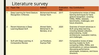 major project ppt final (SignLanguage Detection) | PPTX