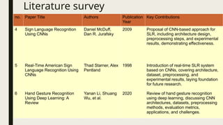 major project ppt final (SignLanguage Detection) | PPTX