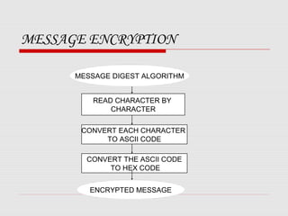 Major project presentation | PPT