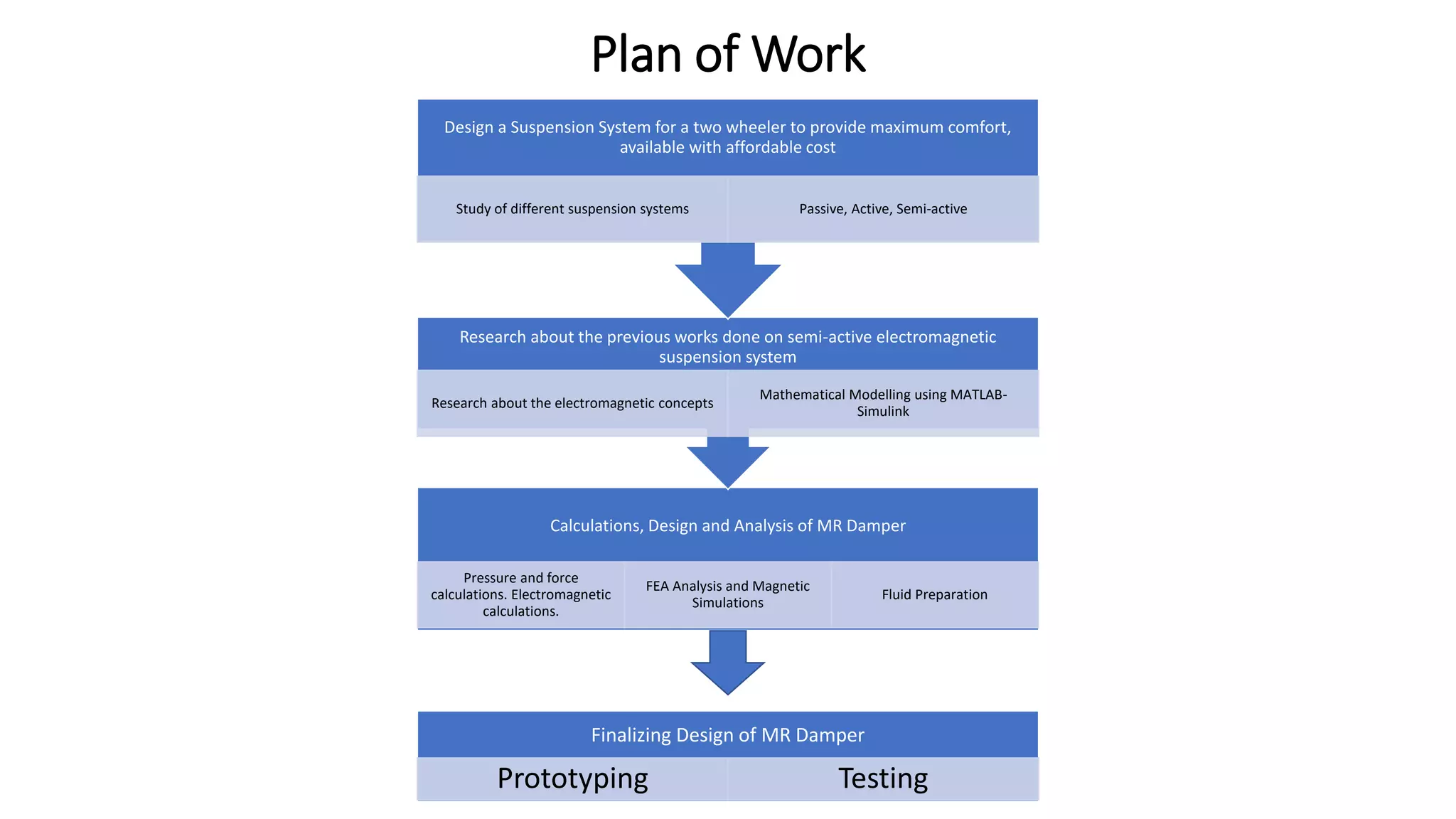 Major Project presentation.pptx
