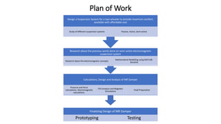 Major Project presentation.pptx