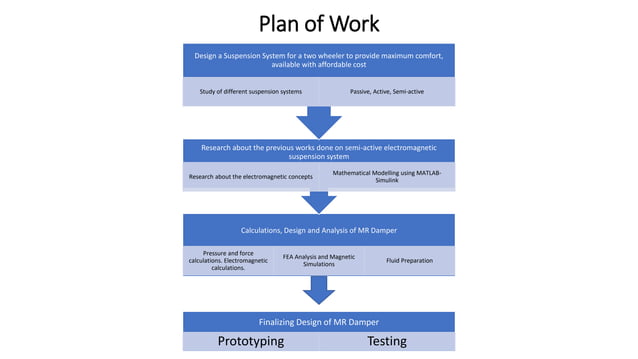 Major Project presentation.pptx