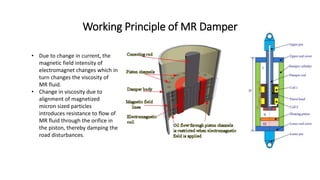 Major Project presentation.pptx