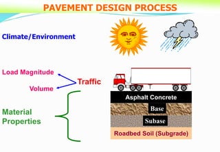 DESIGN OF FLEXIBLE PEVEMENT | PPTX