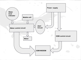 Major Project Report.pdf