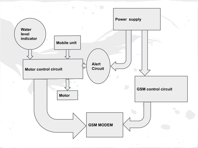 Major Project Report.pdf