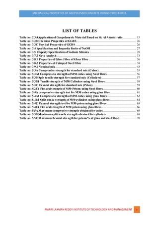 MECHANICAL PROPERTIES OF GEOPOLYMER CONCRETE USING HYBRID FIBRES | DOCX