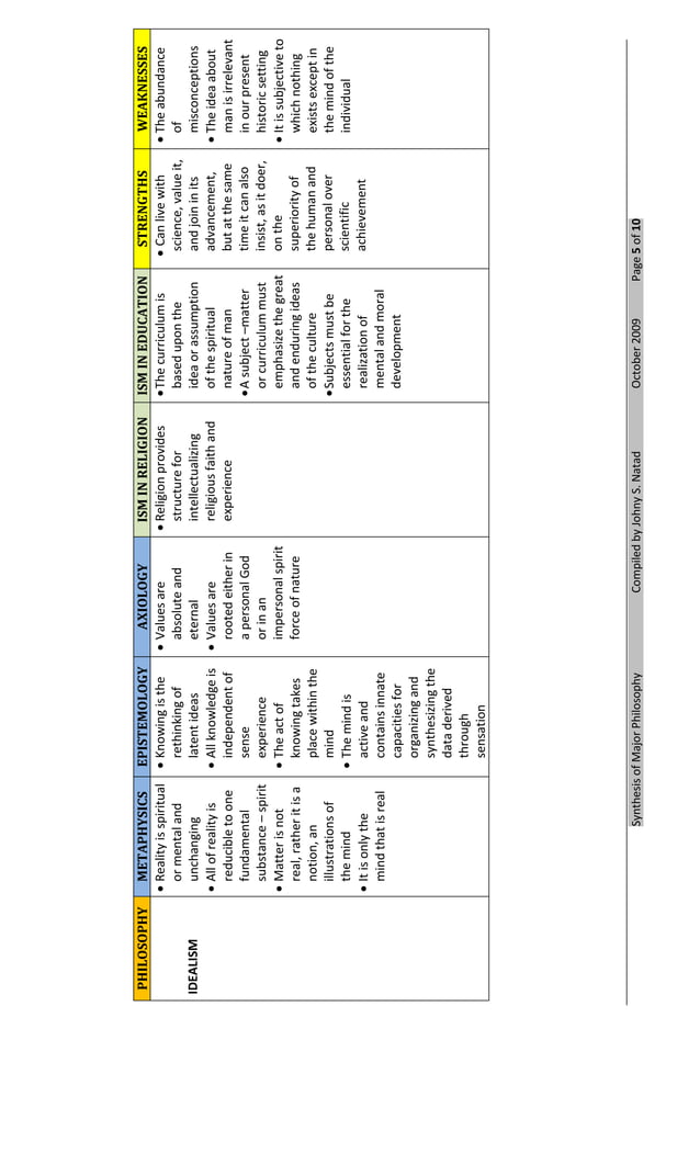 Major proposition in philosophy | PDF