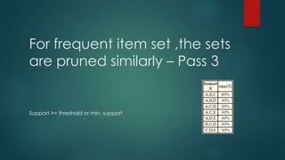 Analyzing Adverse Drug Events Using Data Mining Approach | PPTX