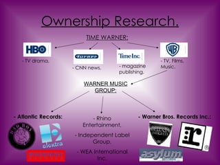 Major record label research project | PPT