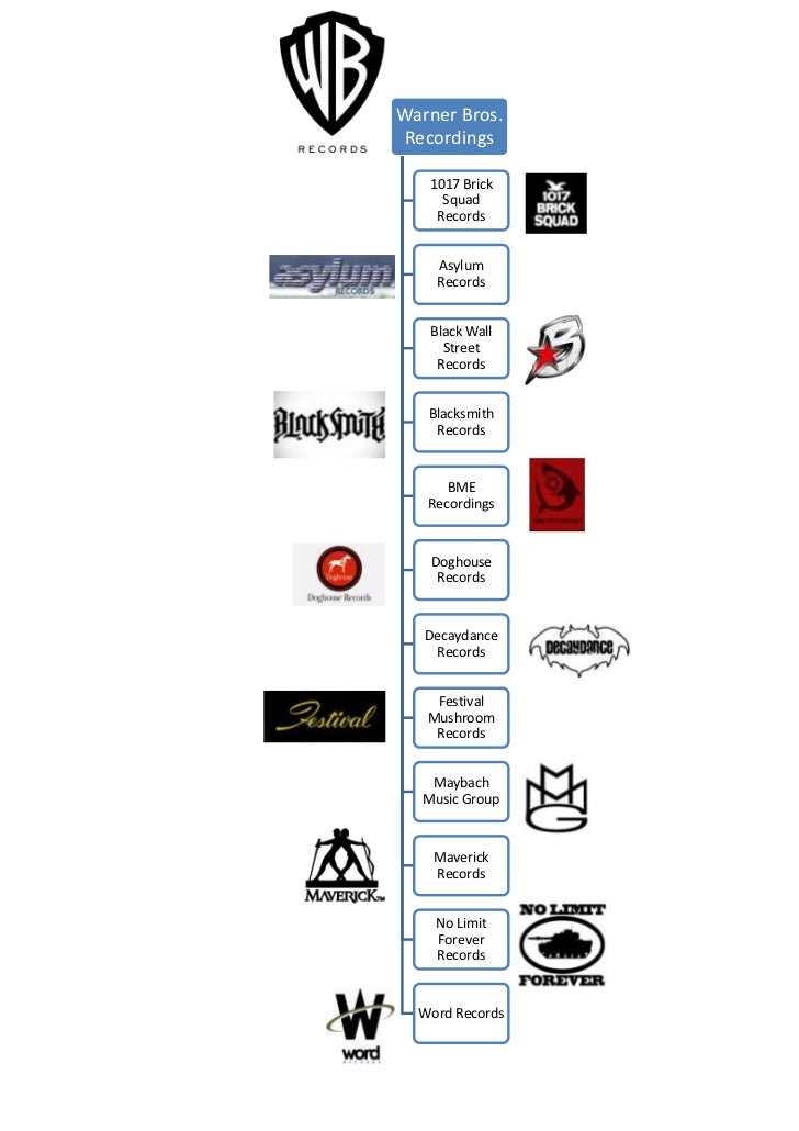 Major Record Labels Major Record Labels