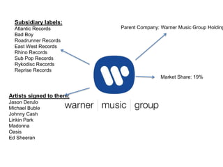 Major record labels | PPT