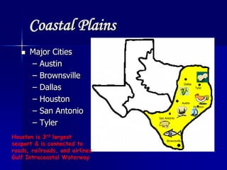 Texas Regions | PPTX